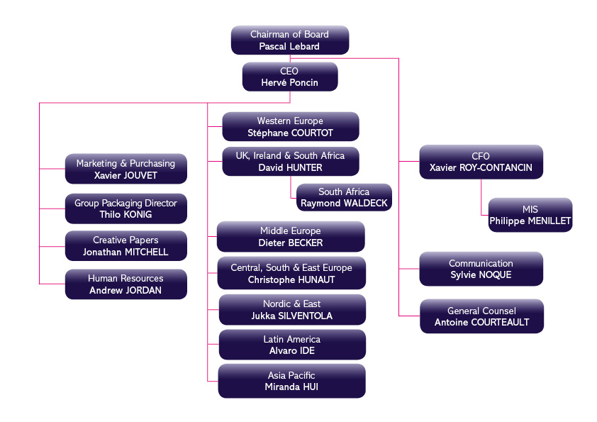 Antalis international, La nostra azienda | Antalis.it